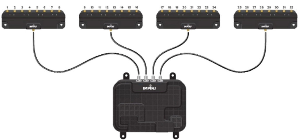 Impinj R700 Antenna Hub - Shop RFID at Gateway RFID Store
